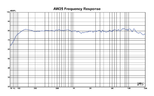 Loa Bookshelf AUDIOFROG AW25T Giá Rẻ Tại Hieuhien.vn